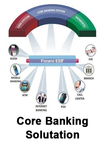 Asoft Global Solutions